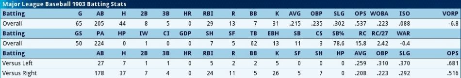 Charlie Fletcher: Another Base Ball Story - OOTP Developments Forums