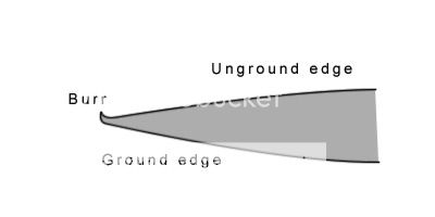 what is a burr? | BladeForums.com