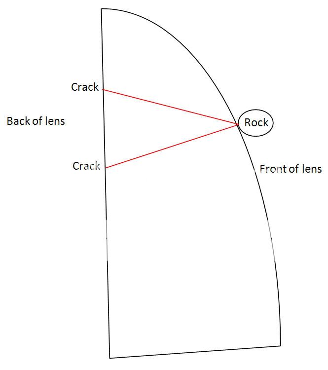 Lens pitting from HIDs? | Chevy Trailblazer SS Forum